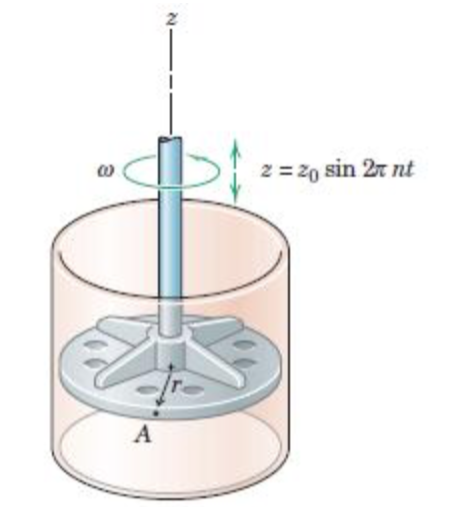Solved The rotating element in a mixing chamber is given a | Chegg.com