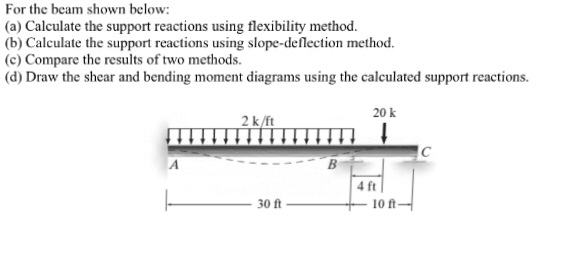 Solved For the beam shown below: Calculate the support | Chegg.com