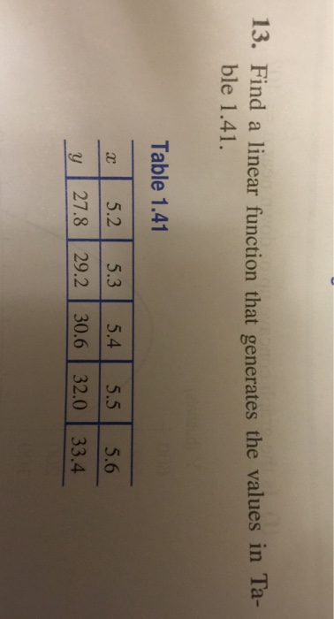Solved 13. Find a linear function that generates the values | Chegg.com