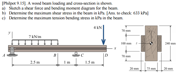 Solved A wood beam loading and cross-section is shown. a) | Chegg.com