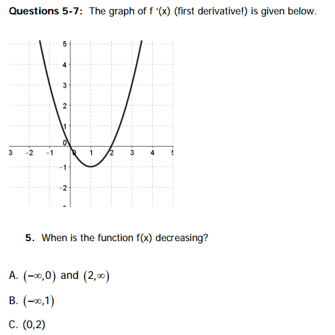 Solved Questions 5-7: The graph of f'(x) (first derivative!) | Chegg.com