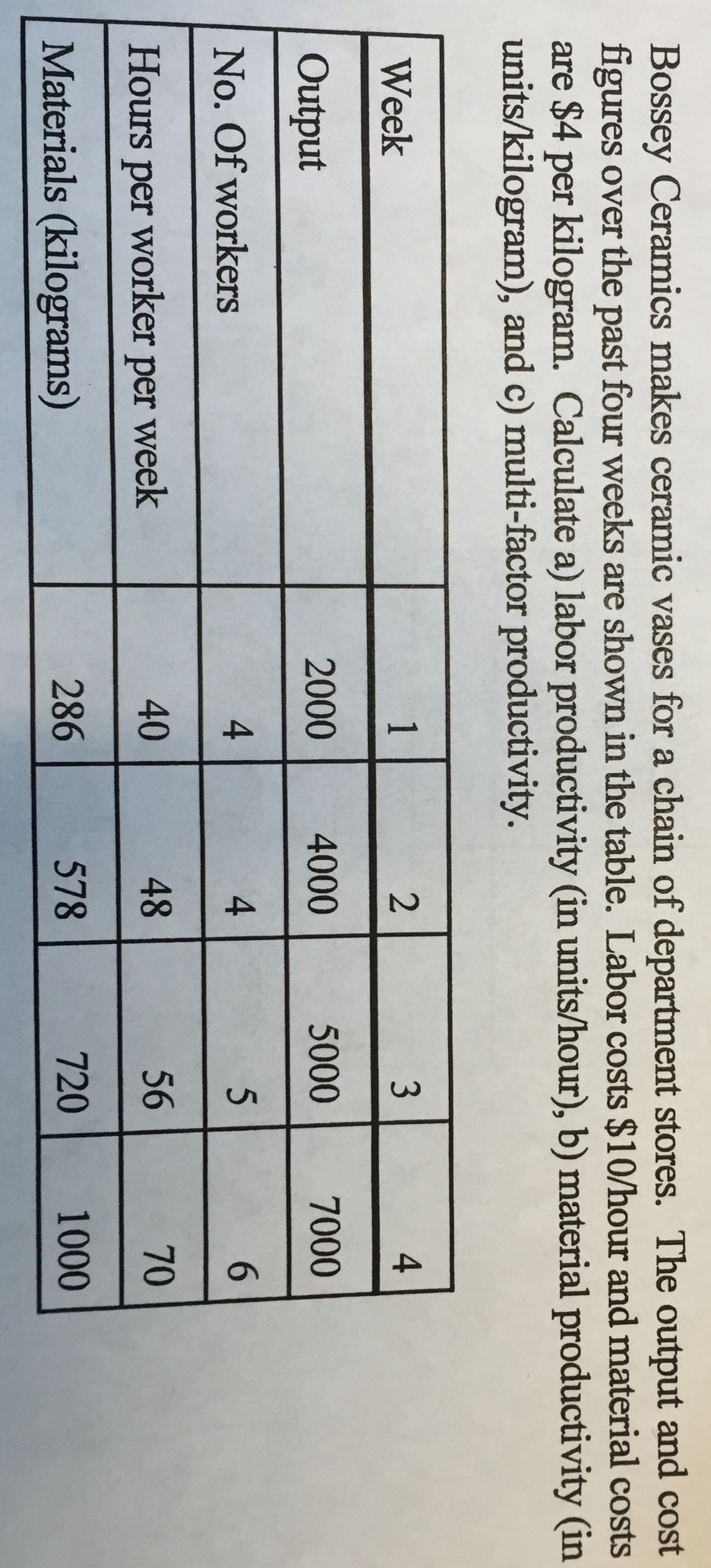 Solved Calculate: a) Labor productivity (in units per hour), | Chegg.com