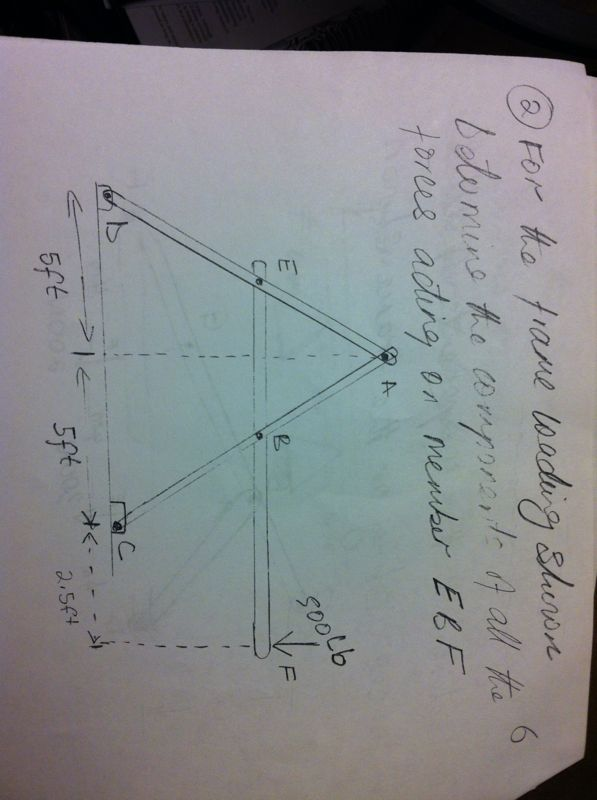 Solved for the frame loading shown dtermine the components | Chegg.com