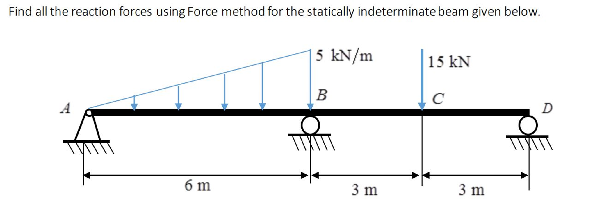 Solved Find all the reaction forces using Force method for | Chegg.com