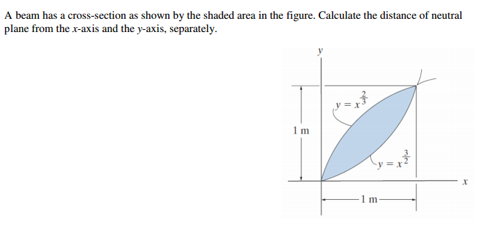 A beam has a cross-section as shown by the shaded | Chegg.com