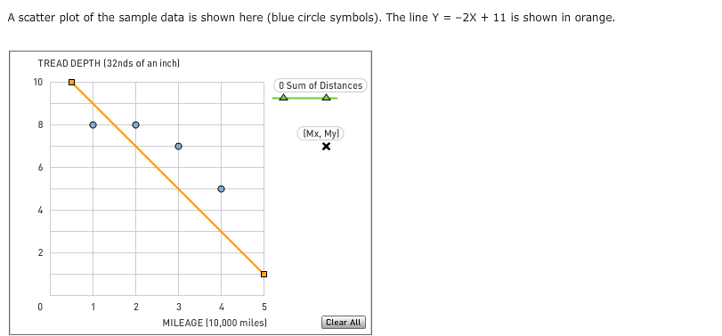 Solved 4. Linear equations and the regression line Aa Aa In | Chegg.com