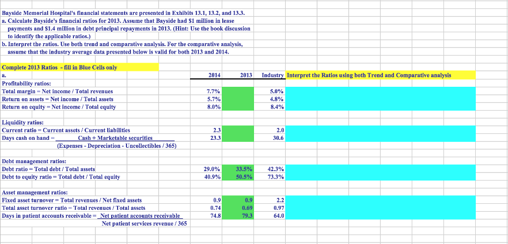 2014 Revenues: Patient service revenue Less: | Chegg.com