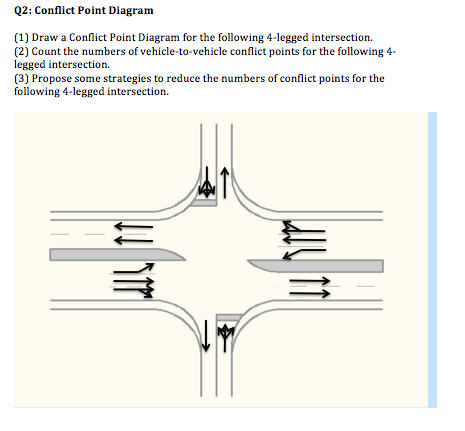 Solved Q2: Conflict Point Diagram (1) Draw a Conflict Point | Chegg.com