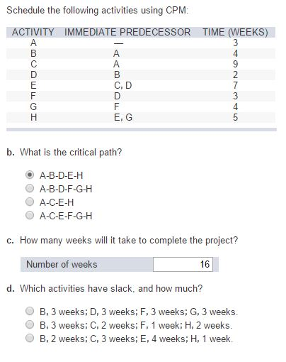 Solved Schedule the following activities using CPM: What is | Chegg.com
