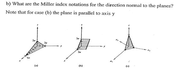 Solved b) What are the Miller index notations for the | Chegg.com