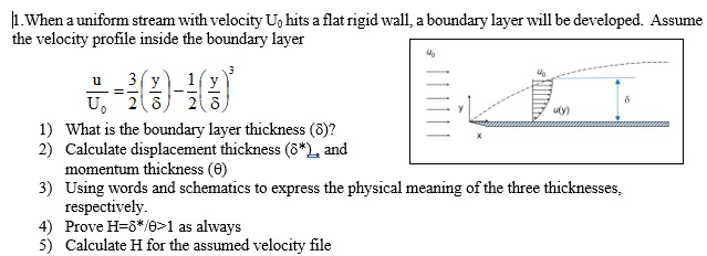 Boundary Layer Momentum Thickness