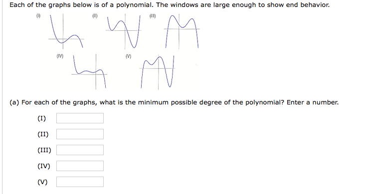 Solved Each of the graphs below is of a polynomial. The | Chegg.com