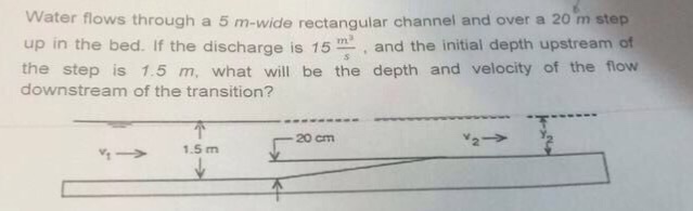 Solved Water flows through a 5 m-wide rectangular channel | Chegg.com