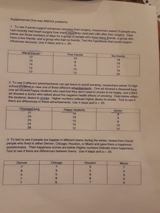 Solved Supplemental One-way ANOVA problems 1. To see if | Chegg.com
