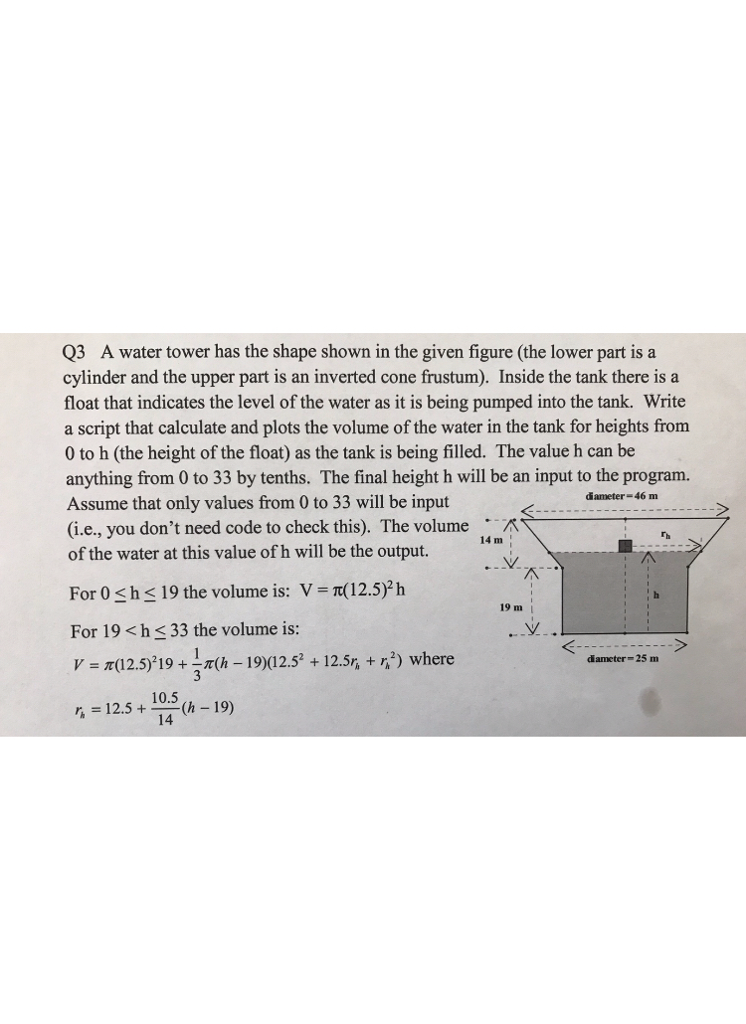 Solved Q3 A water tower has the shape shown in the given | Chegg.com