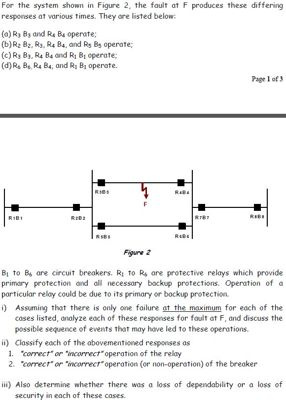 Solved For the system shown in Figure 2, the fault at F | Chegg.com