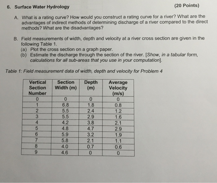 Solved 6. Surface Water Hydrology (20 Points) What is a | Chegg.com