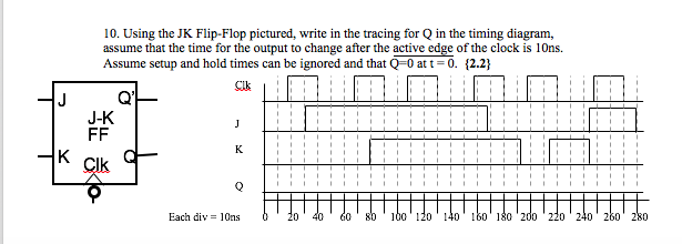 Solved 10. Using the JK Flip-Flop pictured, write in the | Chegg.com