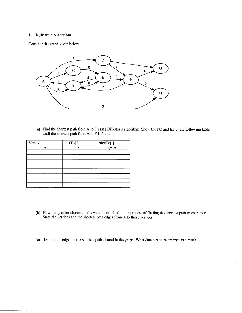 Solved Consider the graph given below (a) Find the shortest | Chegg.com