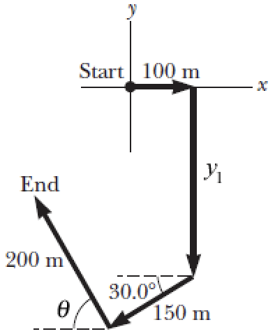 Solved A person going for a walk follows the path shown in | Chegg.com