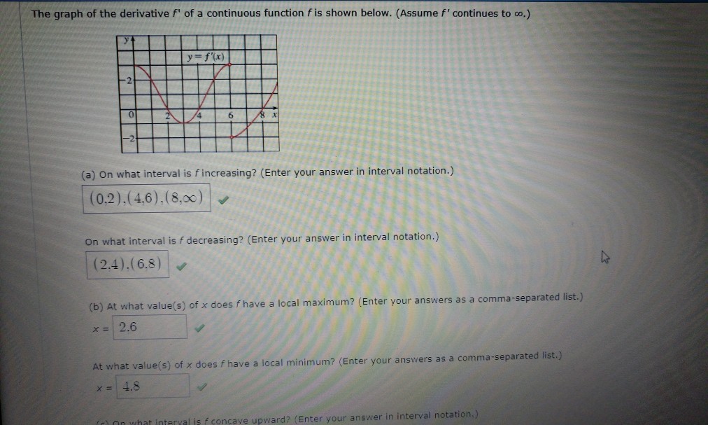 Solved The graph of the derivative f' of a continuous | Chegg.com Solved The graph of the derivative f' of a continuous | Chegg.com