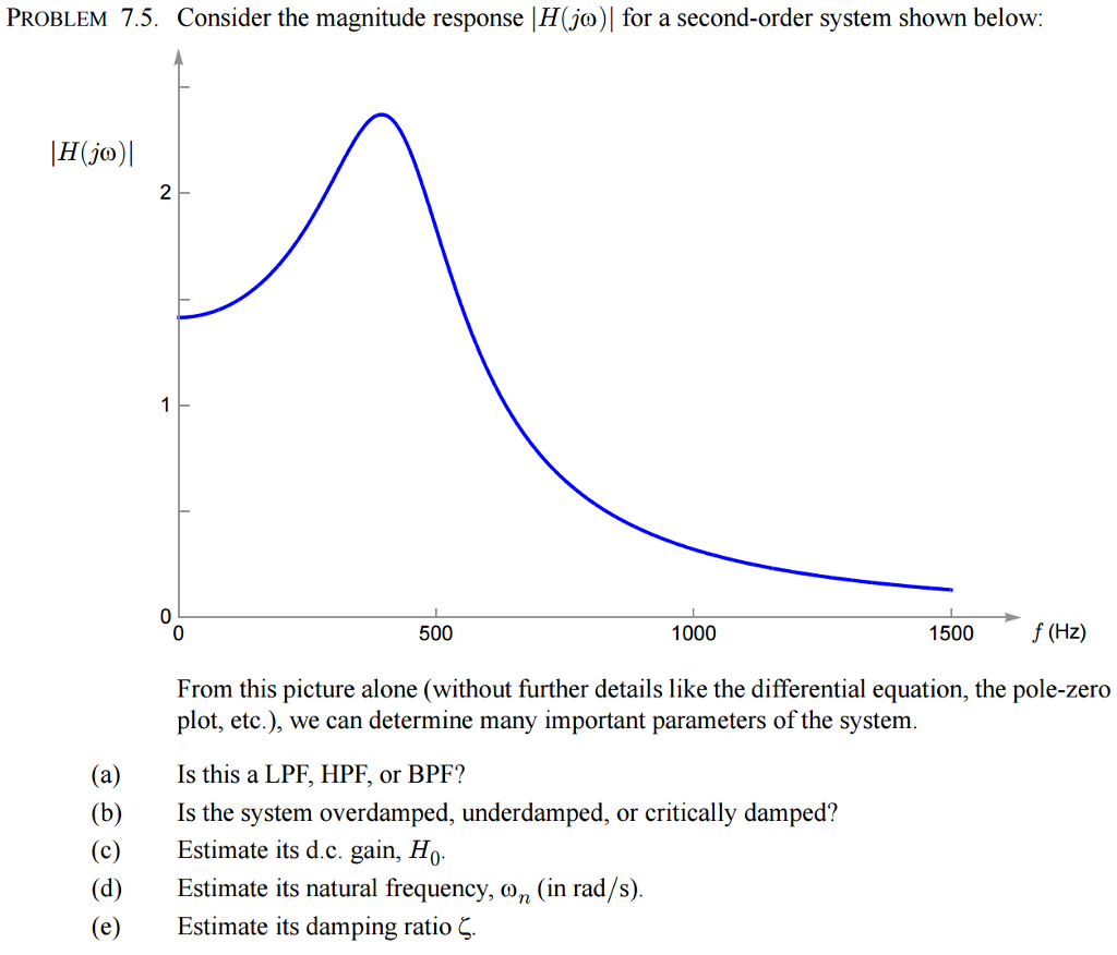 Solved Consider the magnitude response |H(j omega)| for a | Chegg.com