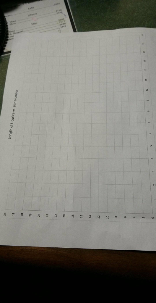Solved 2102 Mise 3888 3342 Chapter 9 Review-Twizzlers Lab | Chegg.com