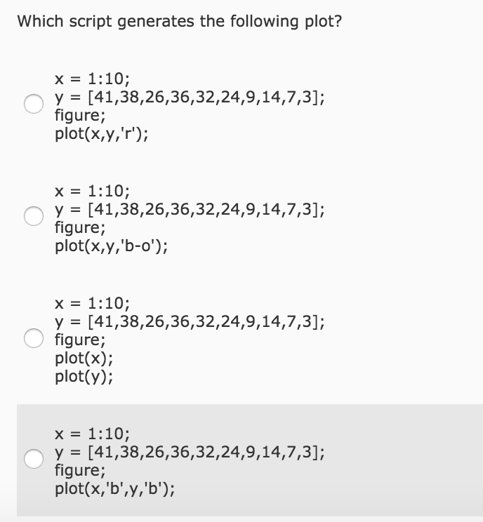Solved 45 40 35 30 25 20 1 10 2345678910 1 5 50 | Chegg.com