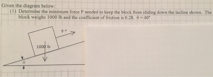 Solved Given the diagram below: Determine the minimum force | Chegg.com