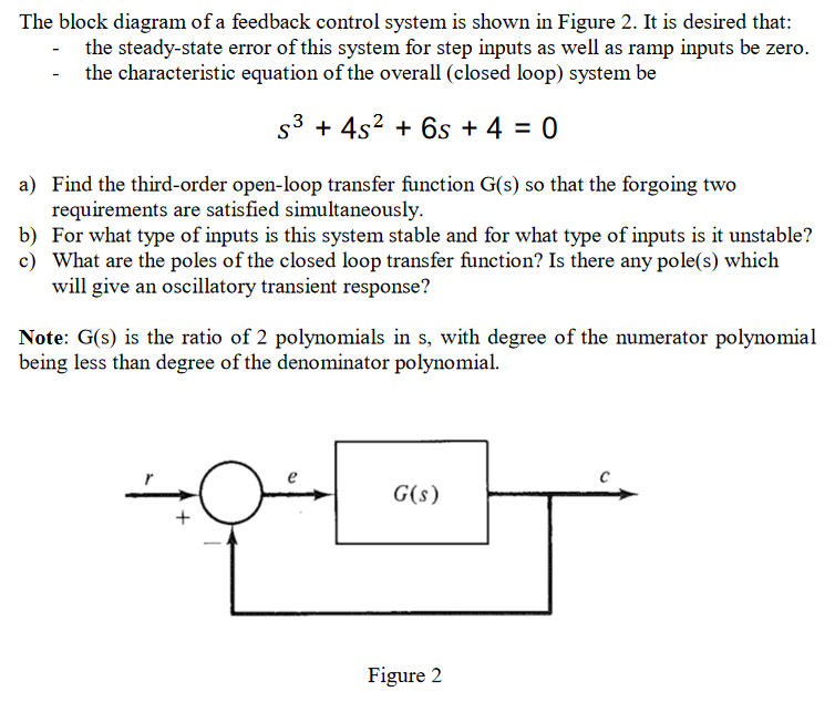 Solved The block diagram of a feedback control system is | Chegg.com