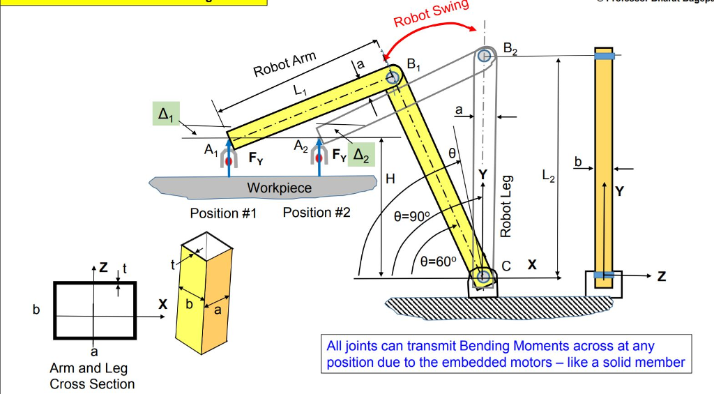 An Industrial Robot is used to machine a horizontal | Chegg.com