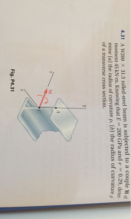 Solved A W200 times 31.3 rolled-steel beam is subjected to a | Chegg.com