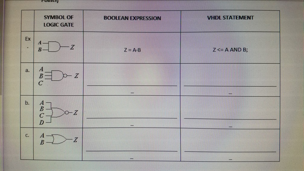 Solved SYMBOL OF LOGIC GATE BOOLEAN EXPRESSION VHDL | Chegg.com