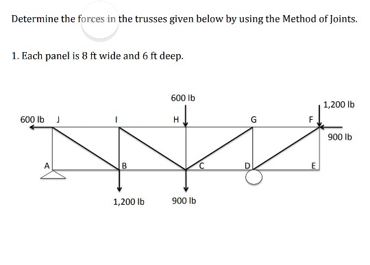 Solved Determine the forces in the trusses given below by | Chegg.com