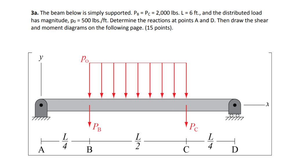 Solved 3a. The beam below is simply supported. Ps Pc 2,000 | Chegg.com