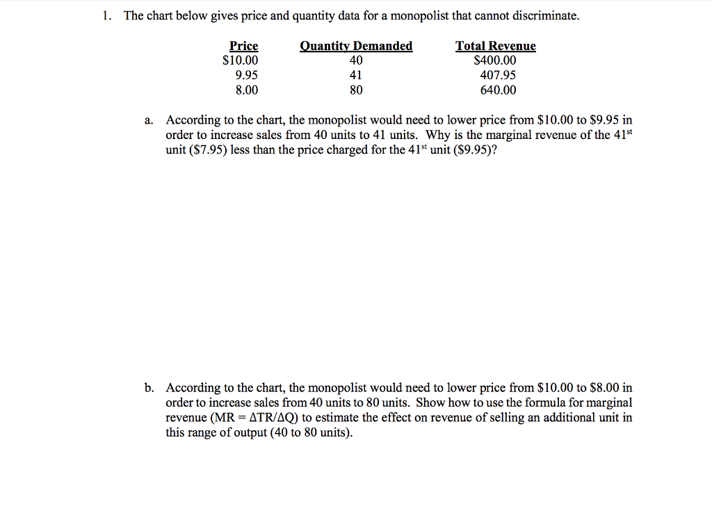 Solved 1. The chart below gives price and quantity data for | Chegg.com