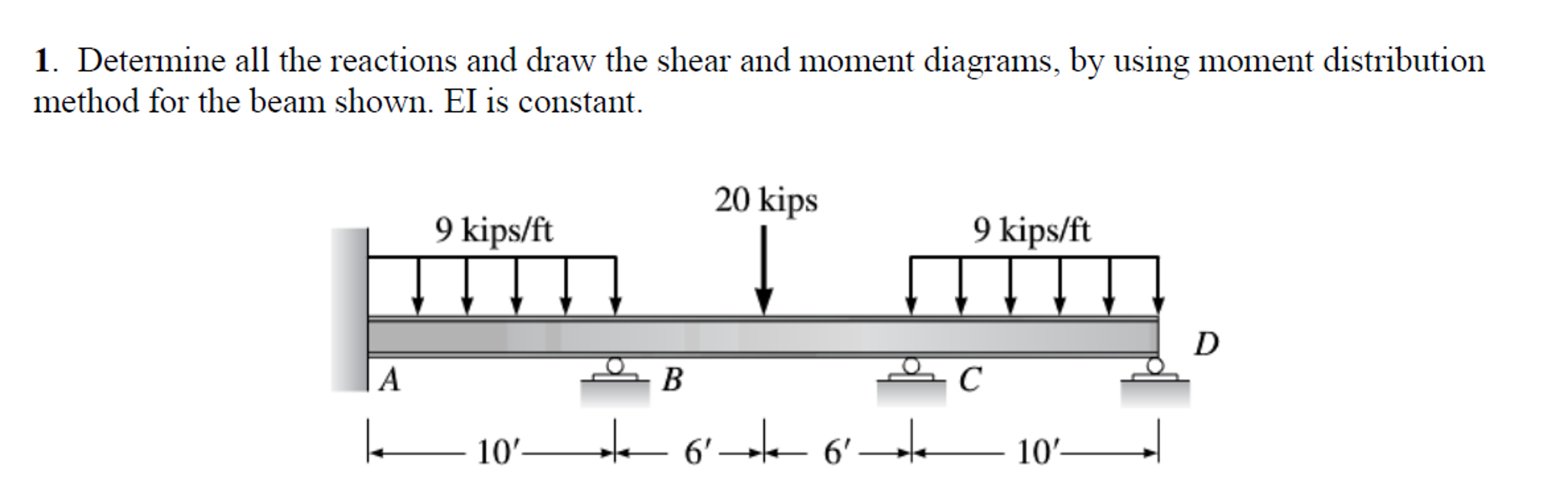 Determine all the reactions and draw the shear and | Chegg.com