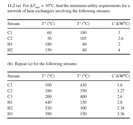 11.2 (a) For Δ Tmin-10°C, find the minimum utility | Chegg.com