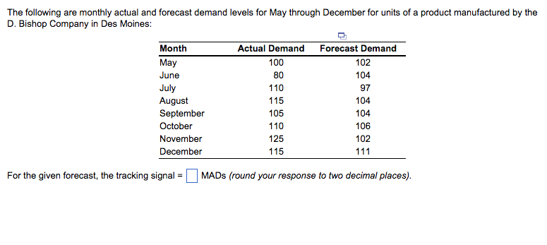 Solved The following are monthly actual and forecast demand | Chegg.com