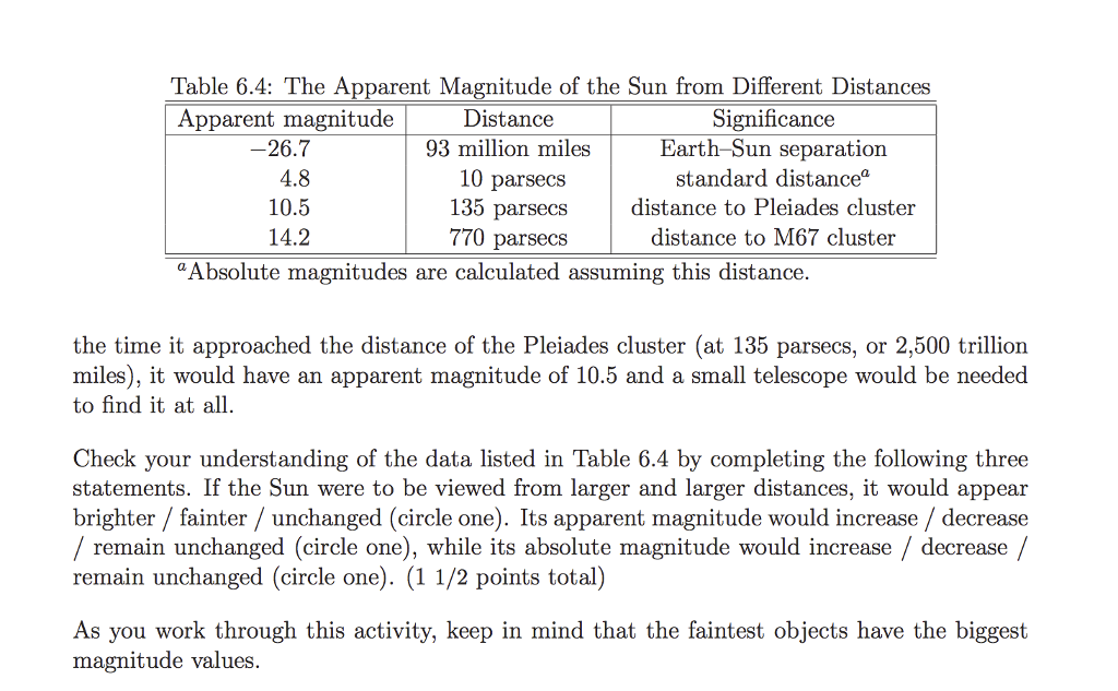 Solved Table 6.4: The Apparent Magnitude of the Sun from | Chegg.com