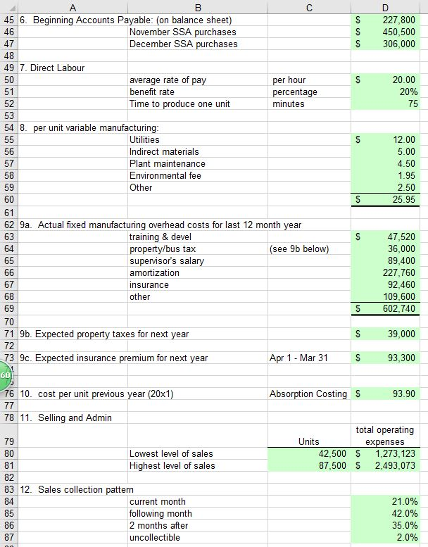 Solved Master Budget Case ToyWorks Ltd. (Spring 2017) | Chegg.com