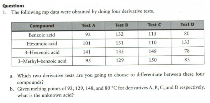 Solved The following mp data were obtained by doing four | Chegg.com
