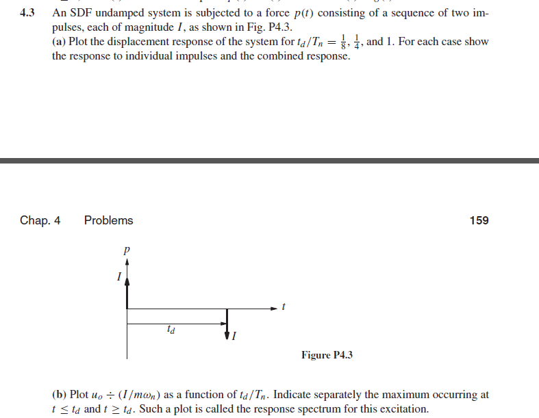 An SDF undamped system is subjected to a force p(t) | Chegg.com