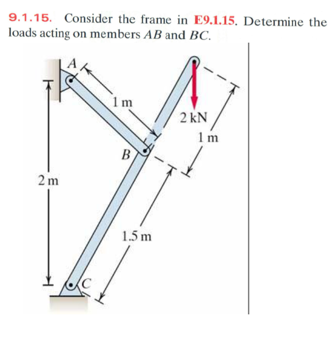 Solved Consider the frame in. Determine the loads acting on | Chegg.com