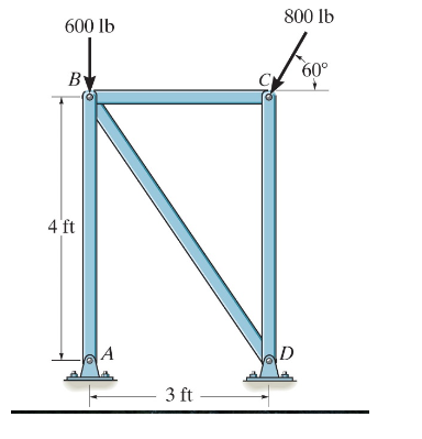 Solved Strength of Materials Given: The frame below supports | Chegg.com