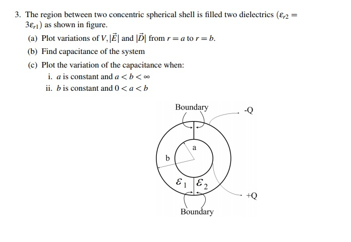 Solved The region between two concentric spherical shell is | Chegg.com