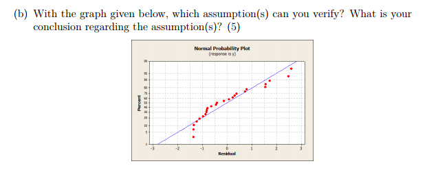 Solved in a data set, there are 4 predictors x1,x2,X3, and | Chegg.com