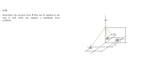 Solved Determine The Greatest Force F That Can Be Applied To