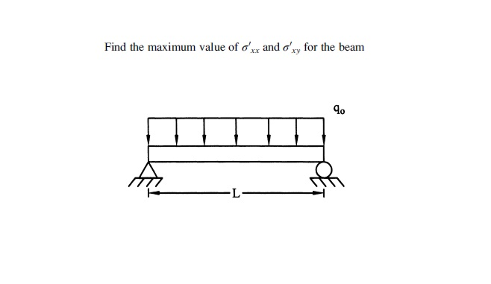 Solved Find the maximum value of sigam_xx' and sigma_xy' for | Chegg.com