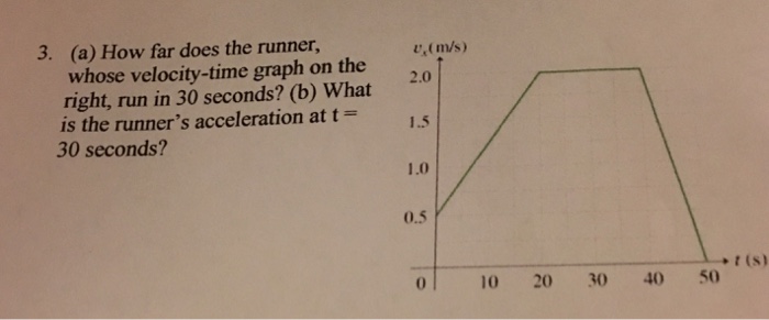 Solved How far does the runner, whose velocity-time graph on | Chegg.com